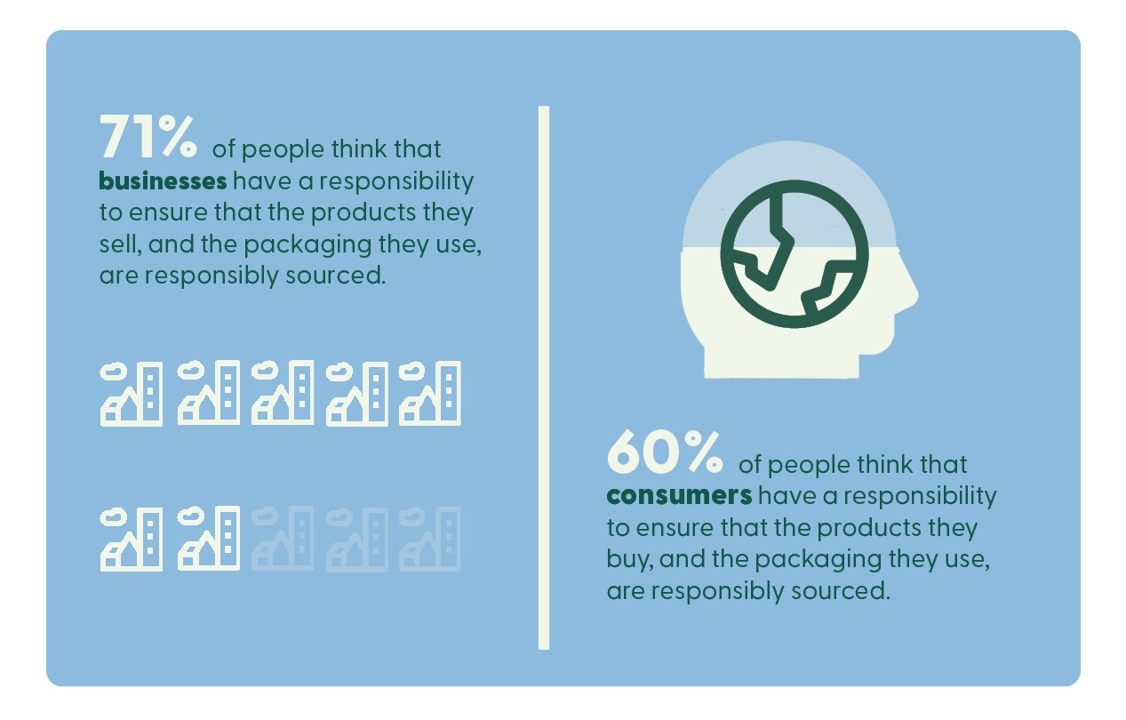 Understanding of the FSC logo has more than doubled since pre-lockdown ...