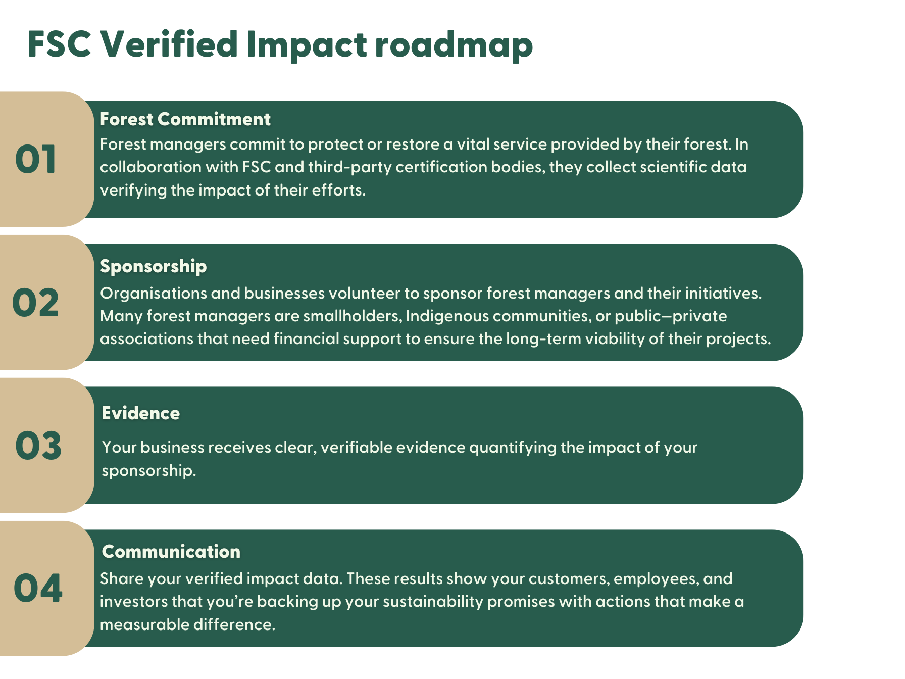 FSC Verified Impact | Forest Stewardship Council UK